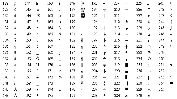 Ascii table